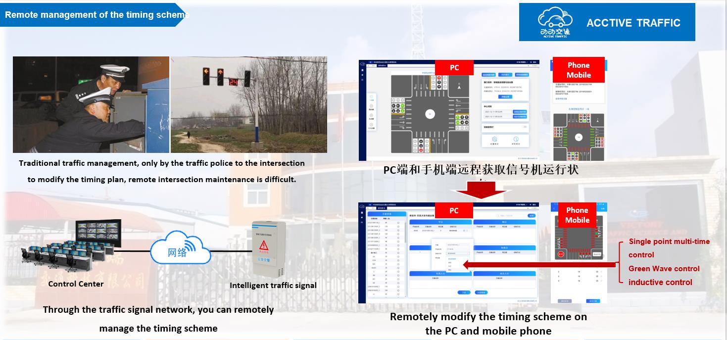 Intelligent Traffic System - Victory Traffic