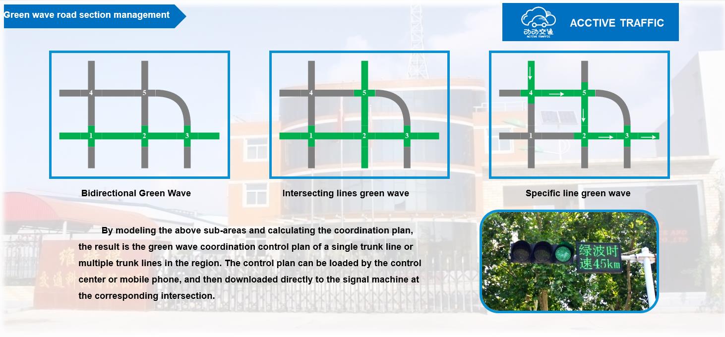Intelligent Traffic System - Victory Traffic