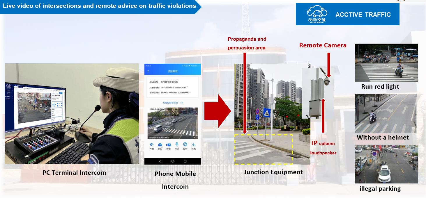 Intelligent Traffic System - Victory Traffic